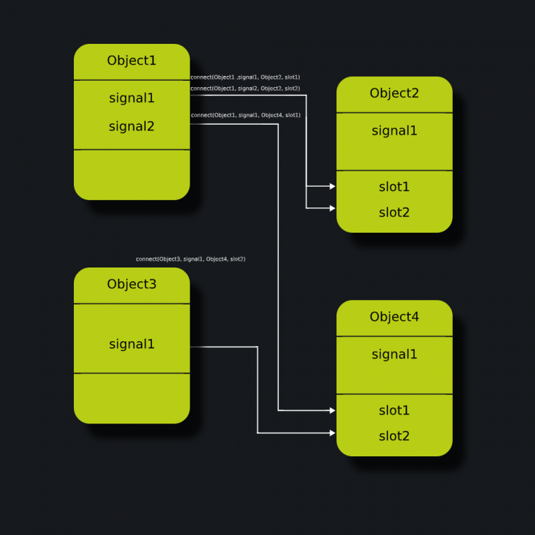 Mechanizm sygnałów i slotów w Qt - Kurs Qt #3 - Binarnie.pl